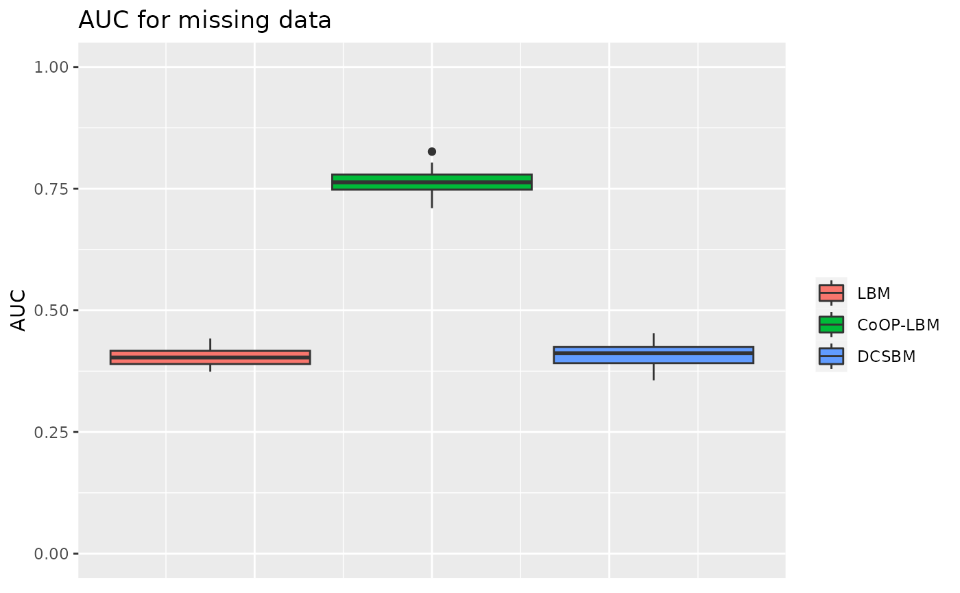 Robustness to model misspecification • CoOPLBM